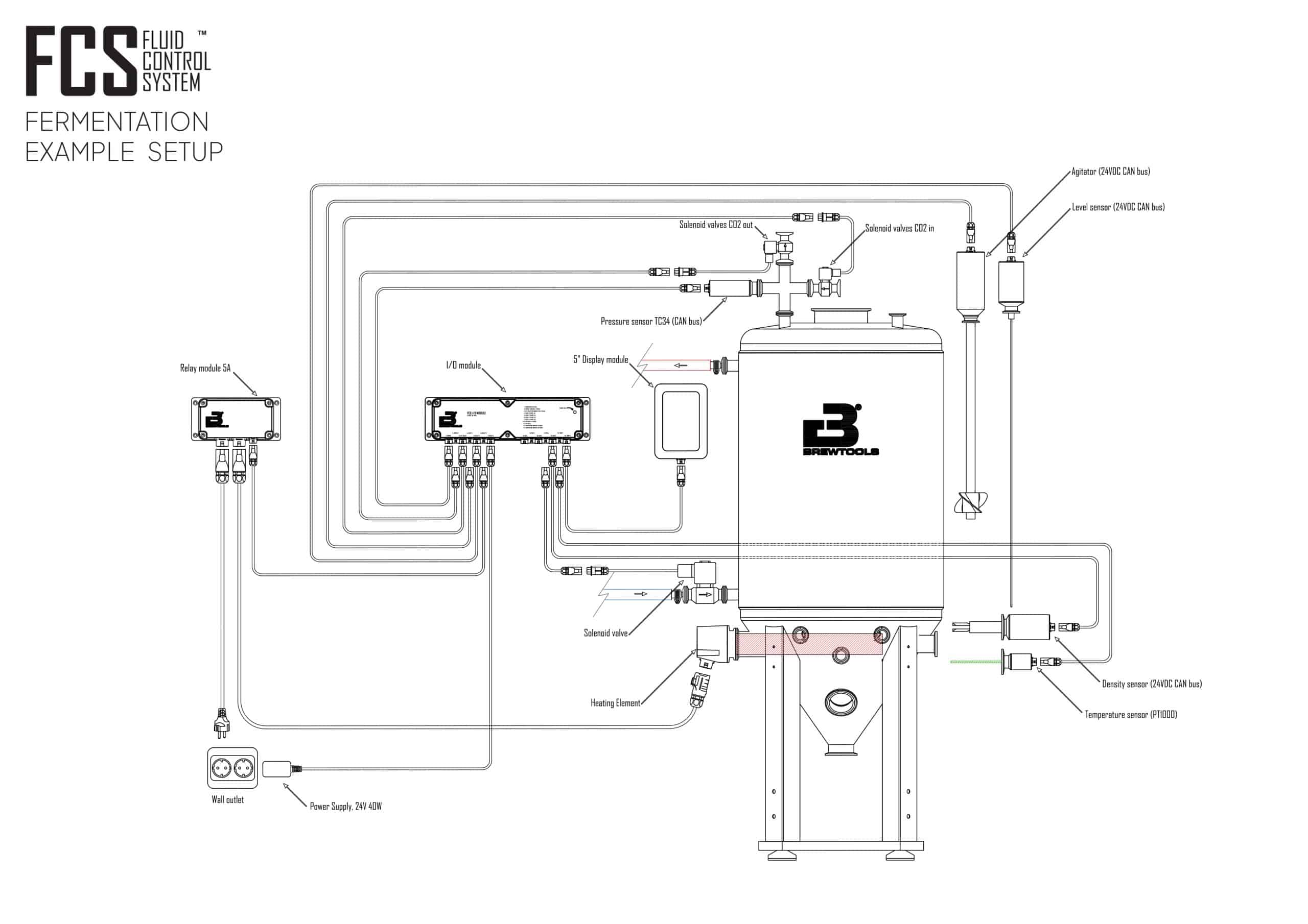FCS Fermentation Kit - Brouwstore.nl